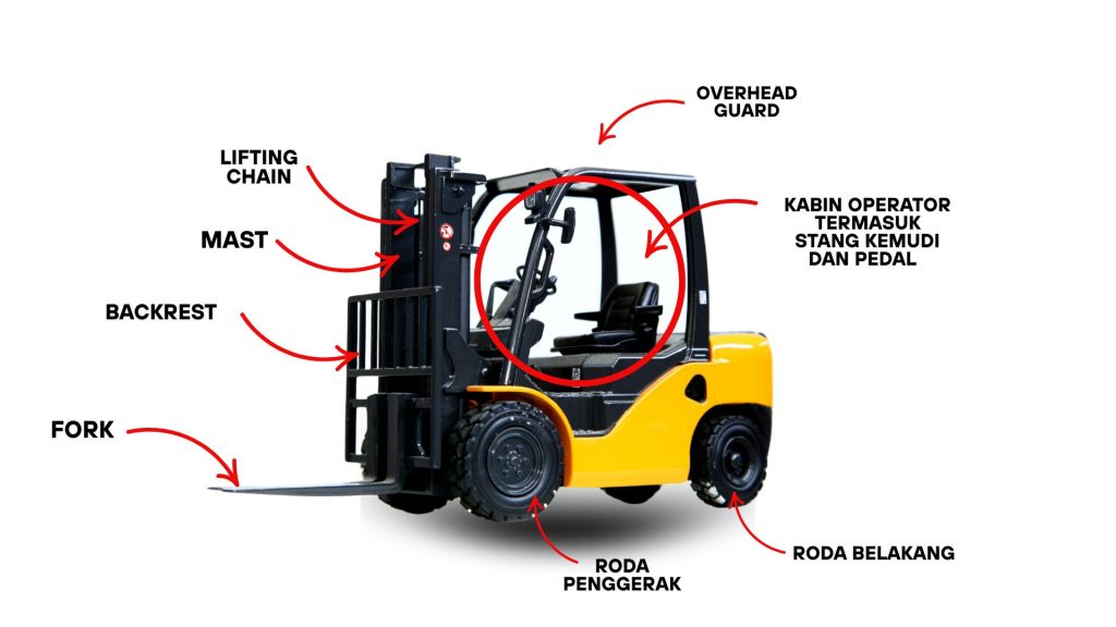 Bagian-Bagian Forklift dan Fungsinya yang Wajib Diketahui!
